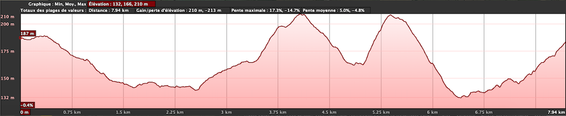 8 Kms